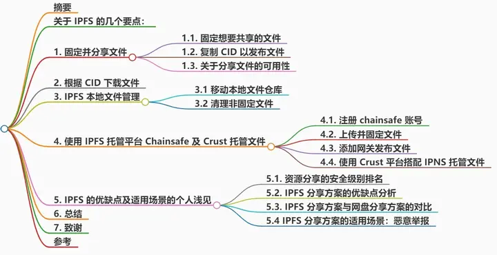 IPFS 分享资源快速上手及其适用场景浅议 - 知乎