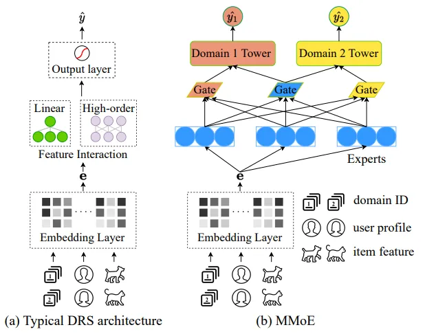 WSDM2024推荐系统和LLM相关论文整理（二） - 知乎