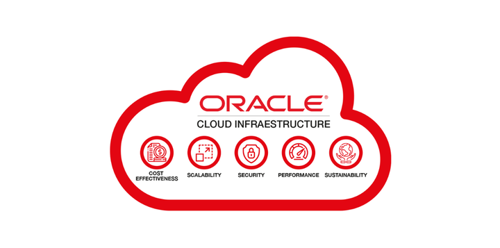 Oracle Cloud Infrastructure - 创建和使用教程 - 知乎