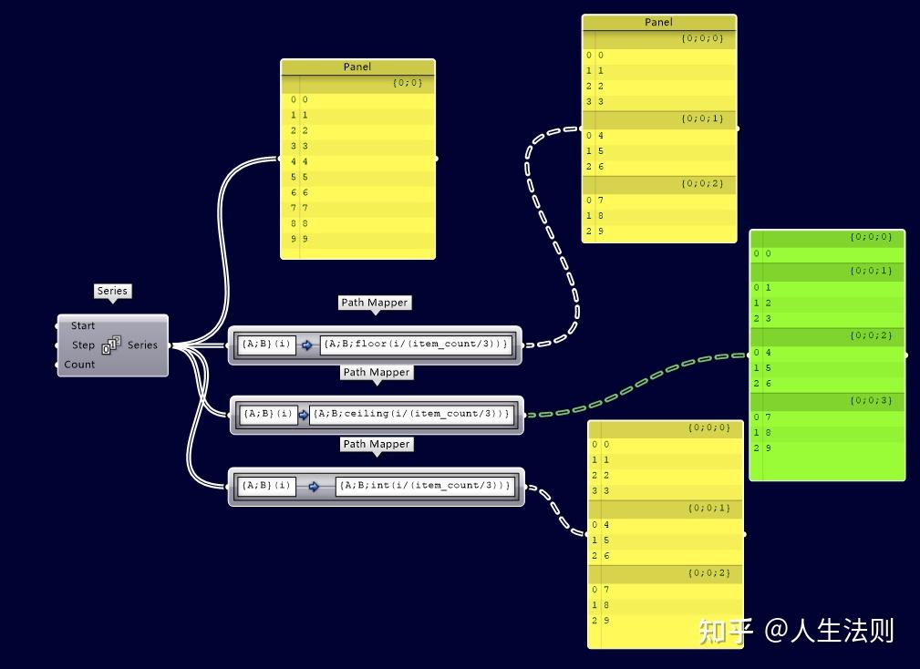 你值得拥有的GH小技巧（二）—数据结构专篇 - 知乎