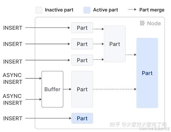 从一到无穷大 #42：ClickHouse - 极致工程优化的Lightning Fast Analytics - 知乎