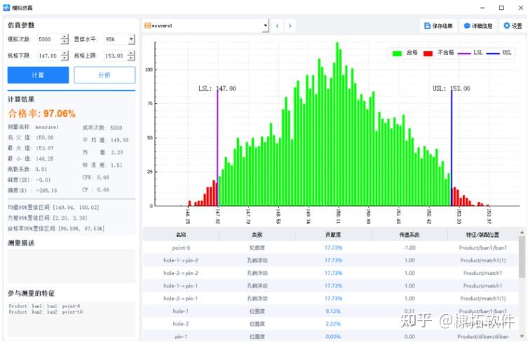 DTAS棣拓智云-三维公差仿真模拟软件&几何尺寸与公差分析软件：DTAS Talk尺寸联盟参与公益课 - 知乎