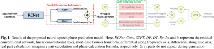 智能语音信息处理团队18篇论文被语音技术顶会ICASSP 2023接收 - 知乎