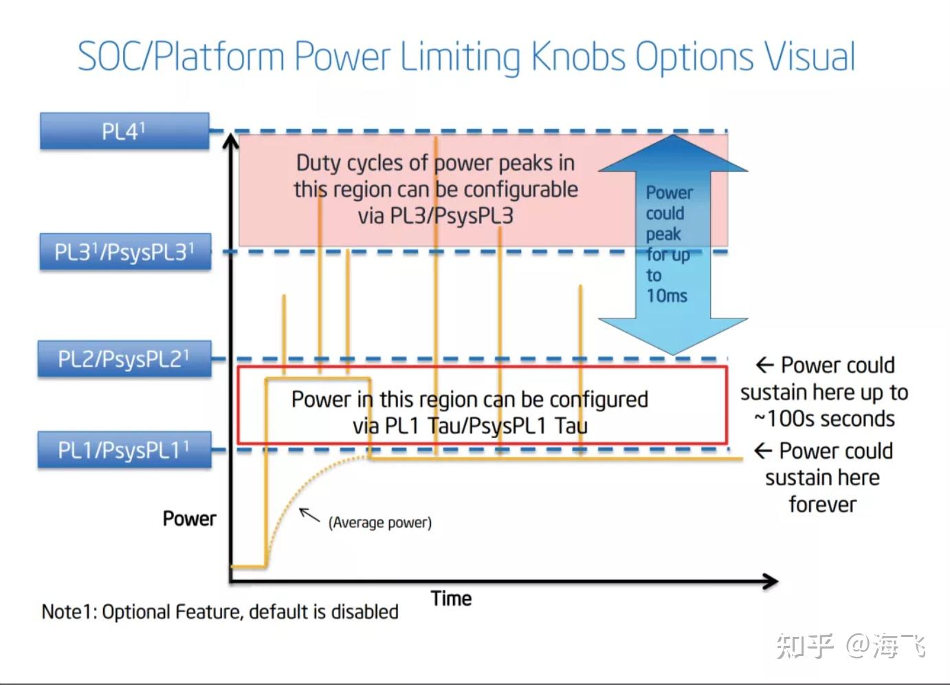 关于CPU和GPU功耗的那些事 - 知乎