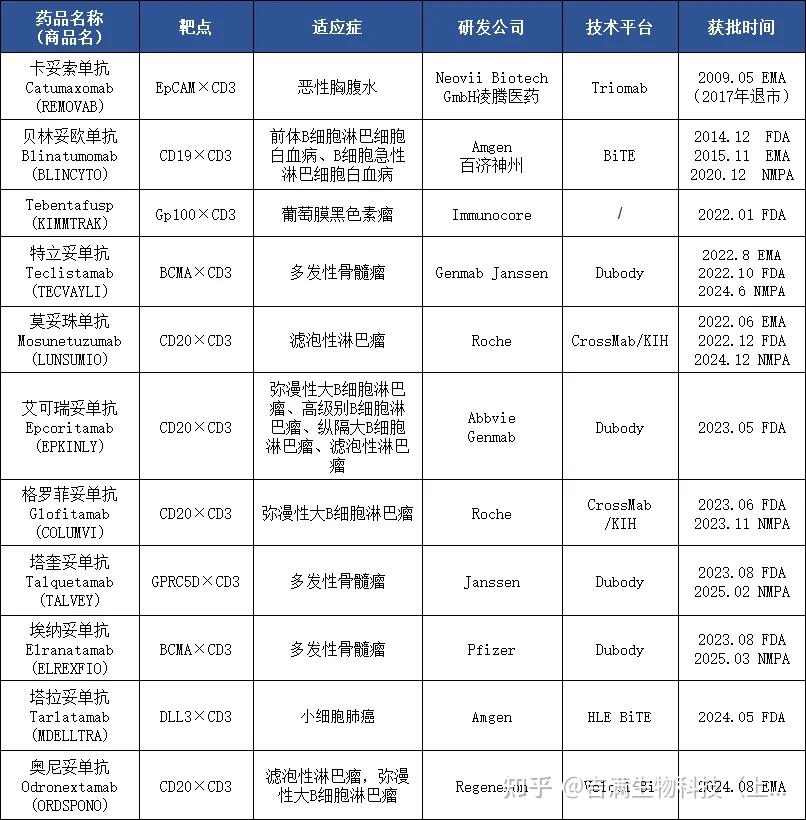 吉满生物提供TCE药物研发产品组合，助力临床前药效评价 - 知乎