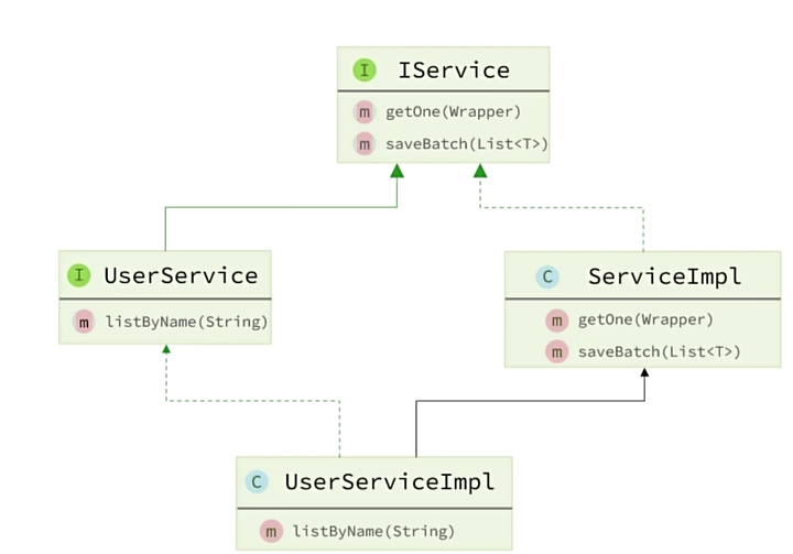 mybatis和mybatis-plus - 知乎