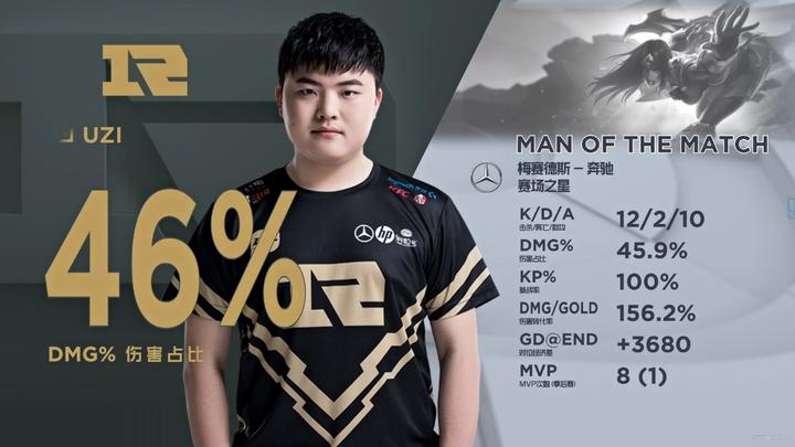 “Uzi退役两年，LPL下路全完了”，JDG出局引热议：四个ADC都不行 - 知乎