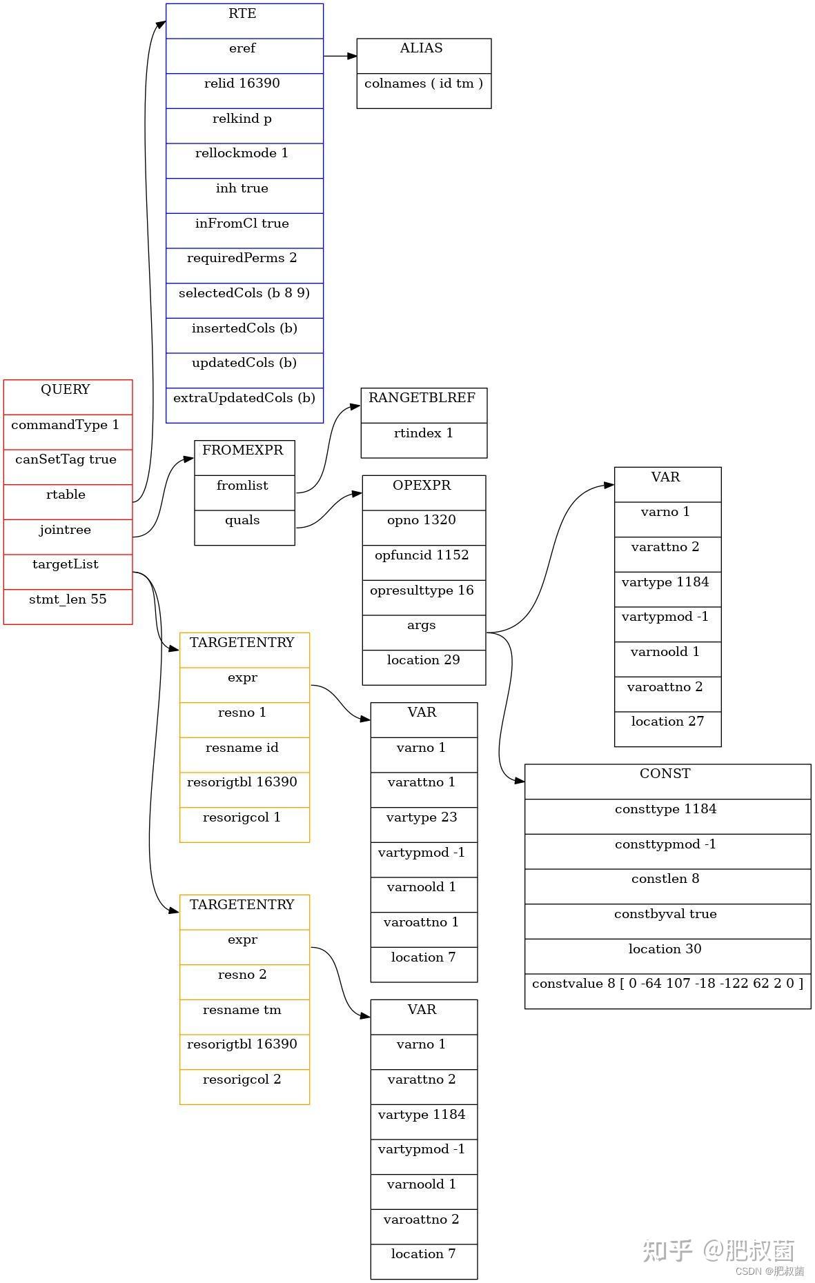 PostgreSQL数据库分区裁剪——enable_partition_pruning - 知乎