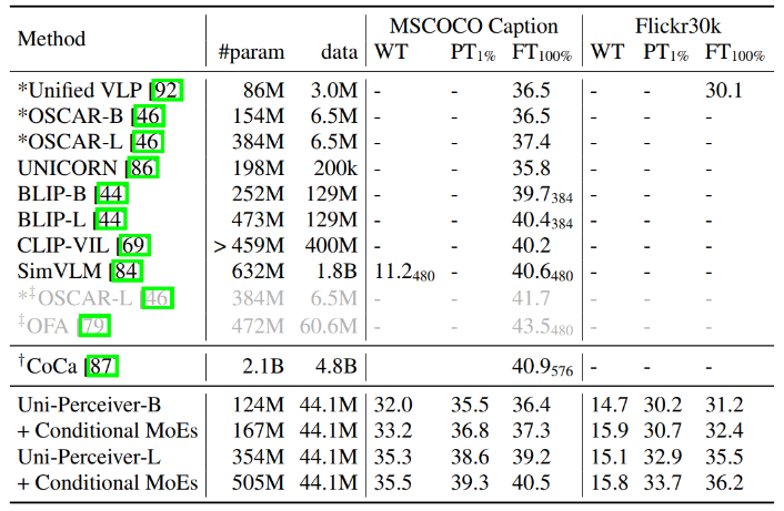 Uni-Perceiver：迈向通用人工智能的通才模型 - 知乎