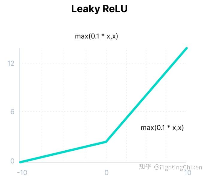 深度学习里面Flatten,Dense,activation function概念学习 - 知乎