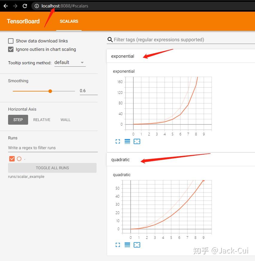 Pytorch深度学习实战教程（四）：必知必会的炼丹法宝 - 知乎
