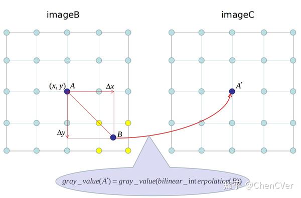 数据增强：弹性变形(Elastic Distortion) - 知乎