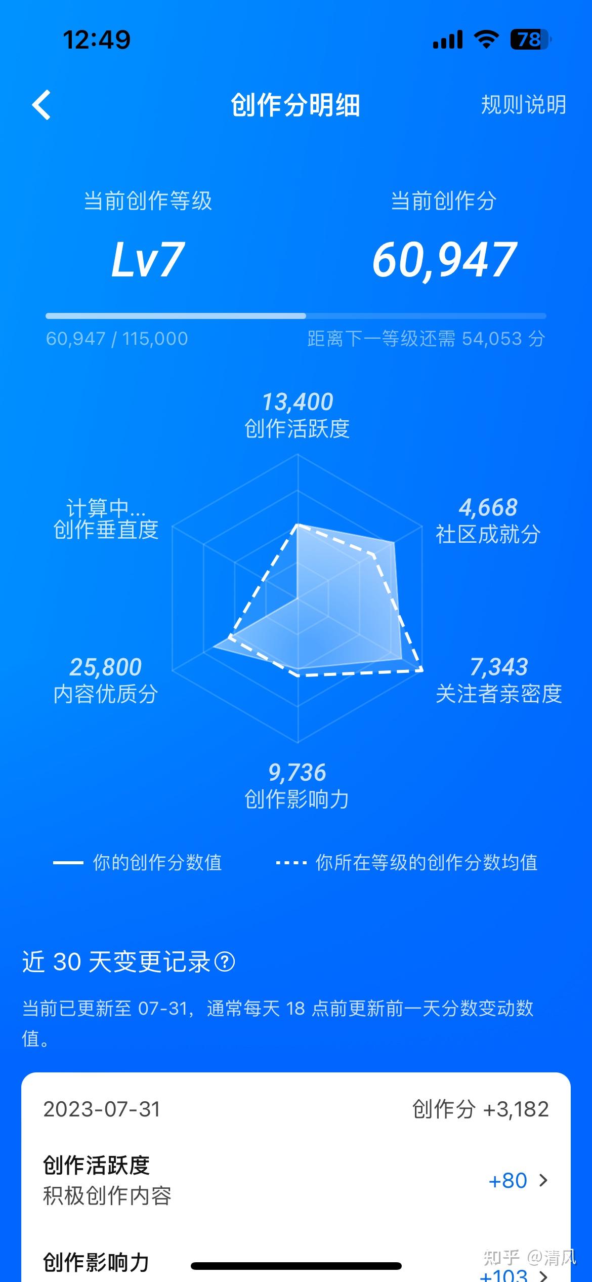 纪念一下，2个月时间，知乎创作等级从Lv6升到Lv7啦 - 知乎