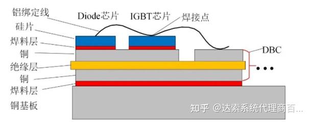 基于 CST 的高压 IGBT 模块建模和仿真 | 百世慧® - 知乎