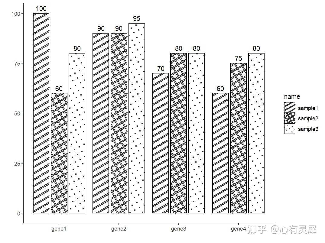 ggpattern：为ggplot2图案添加黑白花纹（R语言） - 知乎