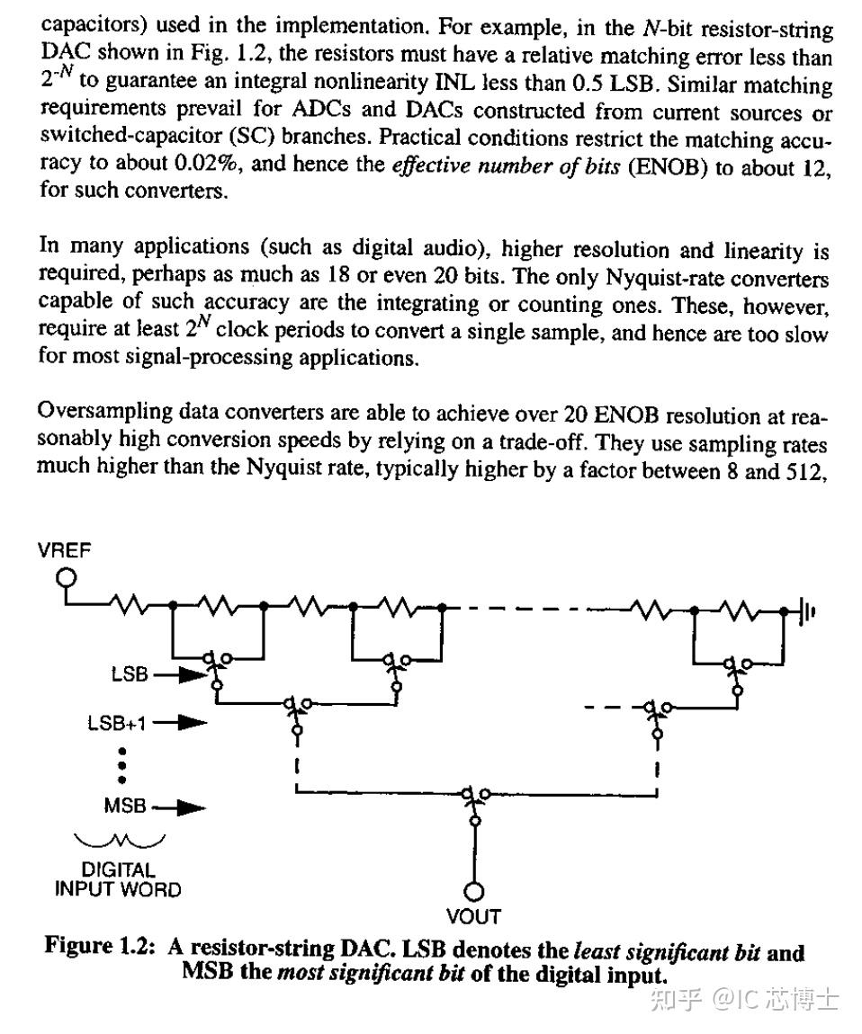 穿越Delta Sigma的密码：《Understanding Delta Sigma Data Converters》 - 知乎