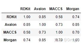 RDKit | 基于分子指纹的分子相似性 - 知乎