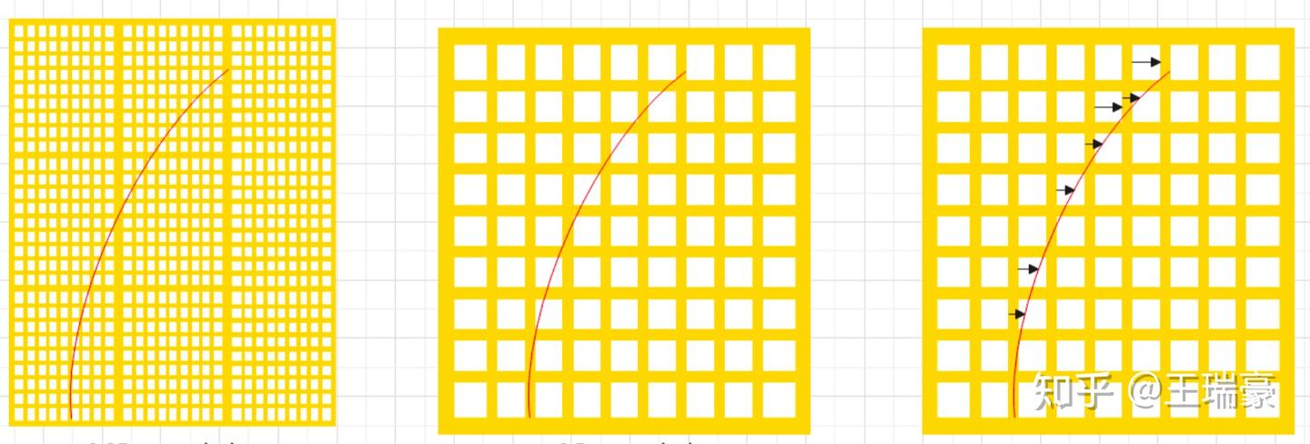 BEV-LaneDet - 知乎