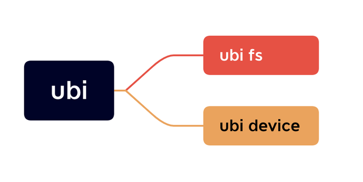 ubi：volume table - 知乎