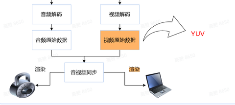 FFmpeg YUV格式、MP4格式、AVI格式的互换以及播放（命令行的方式） - 知乎
