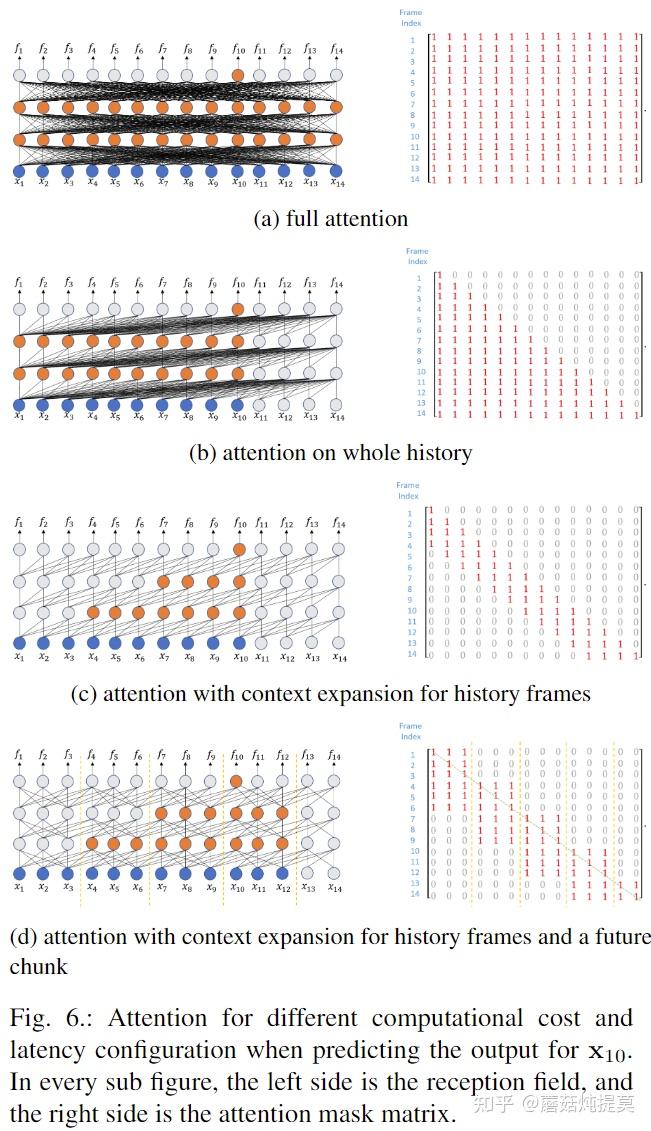端到端自动语音识别(ASR)的最新进展之一（2021.11） - 知乎