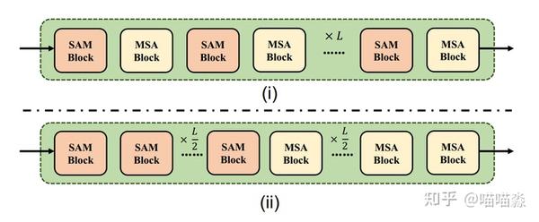 【ICCV2023】Scale-Aware Modulation Meet Transformer - 知乎
