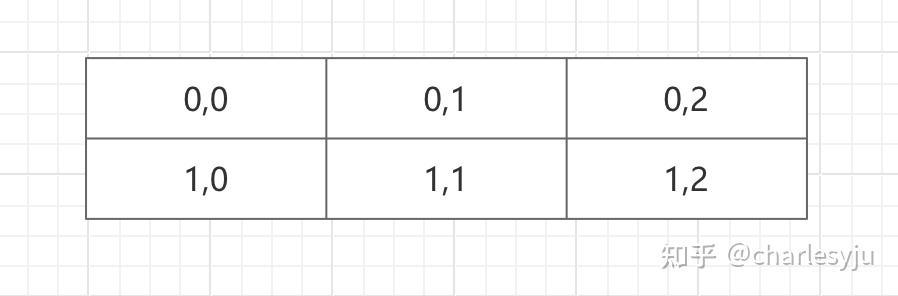 深入理解GGML（三）并行算子 - 知乎