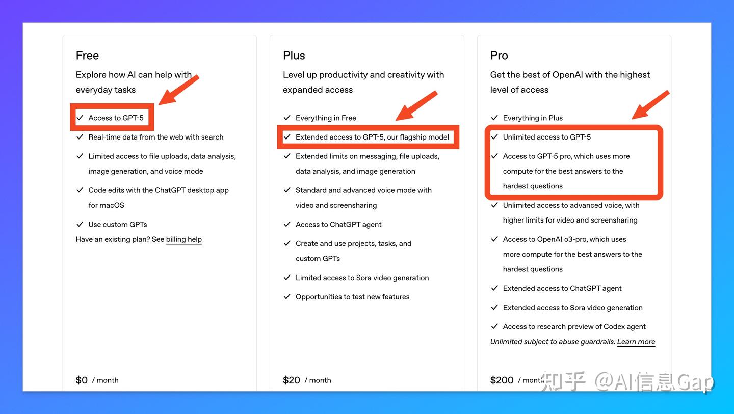 再见 GPT-4！刚刚，OpenAI 正式发布 GPT-5，免费用户也能用！附详细解读 - 知乎