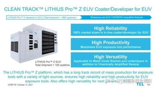 三巨头决战EUV光刻胶 - 知乎
