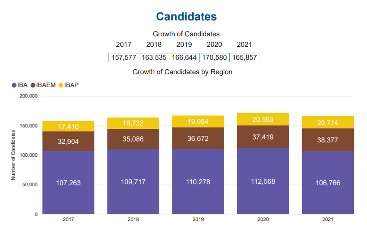 2021年IB成绩解读：各科目平均分和7分率分布！ - 知乎