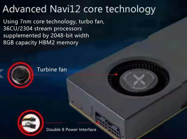 XFX BC-160 矿卡发售，AMD Navi 12 GPU8 GB HBM2 售价 2000 美元 - 知乎