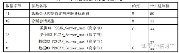 UDS ISO-14229 0x10服务 诊断会话控制 - 知乎