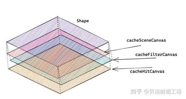 Canvas的js库：Konva.js-像操作DOM一样，操作canvas - 知乎