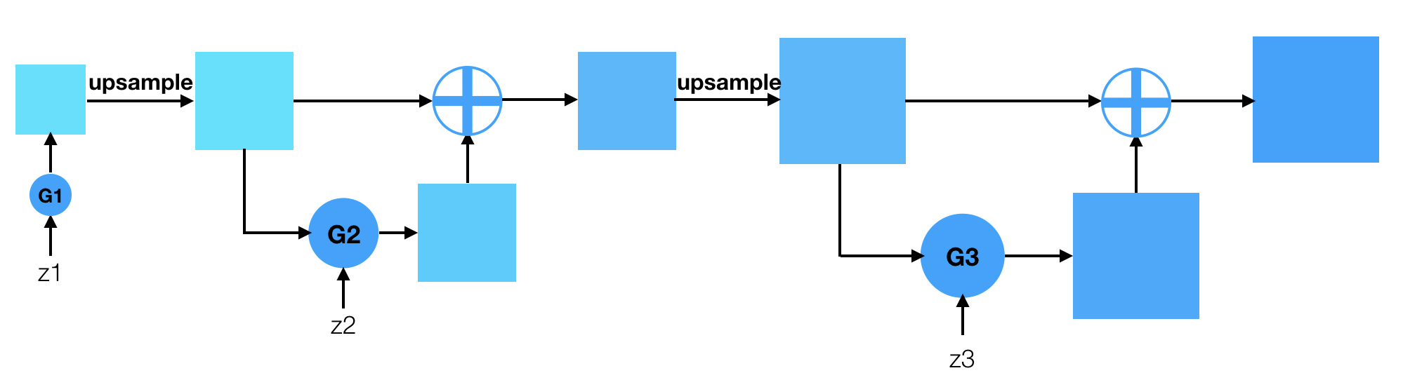 Progressive Growing GANs简介+PyTorch复现 - 知乎