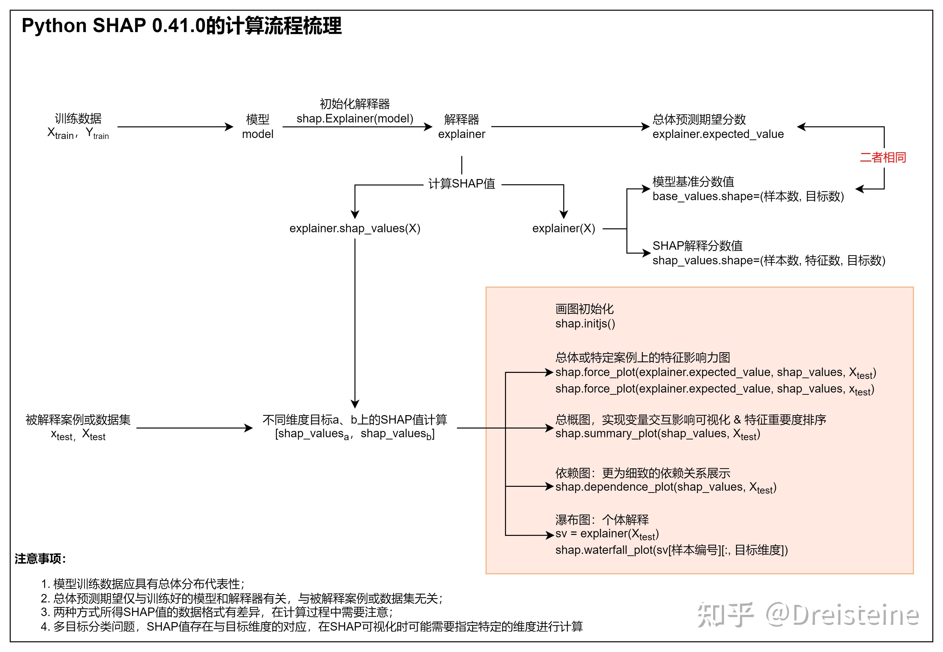 Python模型解释和SHAP计算 - 知乎