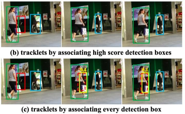 Eccv2022 Bytetrack Multi Object Tracking By Associating Every Detection Box 知乎