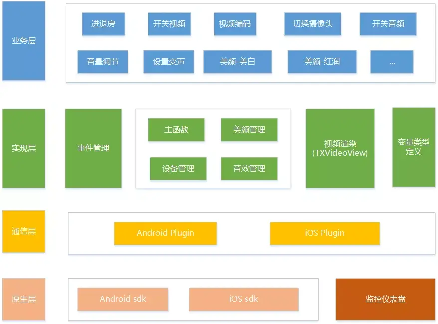 产品动态 | TRTC React Native SDK上线啦 - 知乎