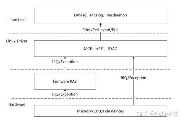 RAS（一）介绍 - 知乎