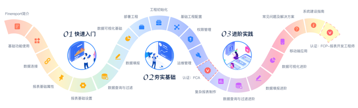 FineReport 新手如何快速入门？跟着这条学习路径走准没错！ - 知乎