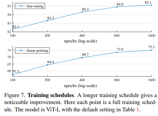 MAE(Masked Autoencoders) - 知乎