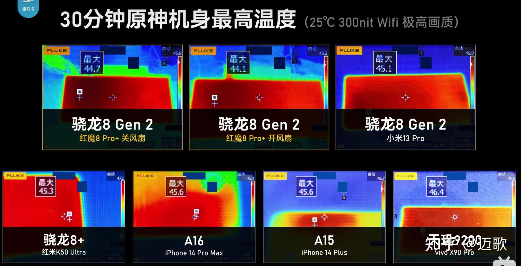 高通骁龙8＋gen1和8gen2差距大吗？ - 知乎