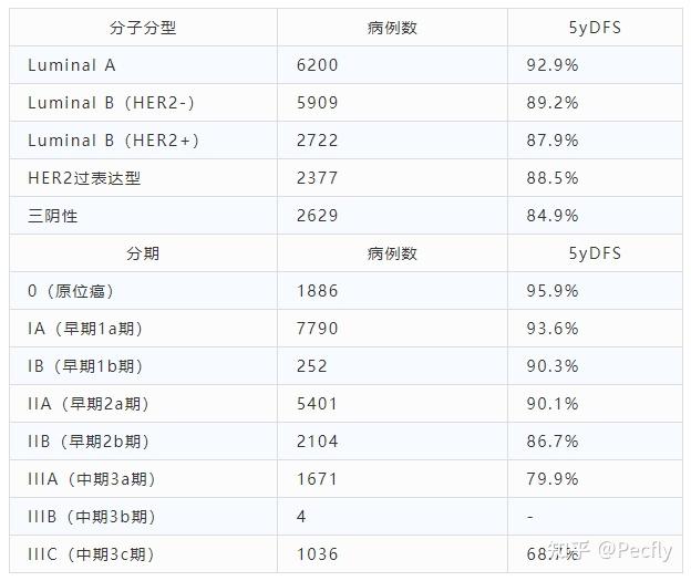 得了乳腺癌，有多少概率能治愈 - 知乎