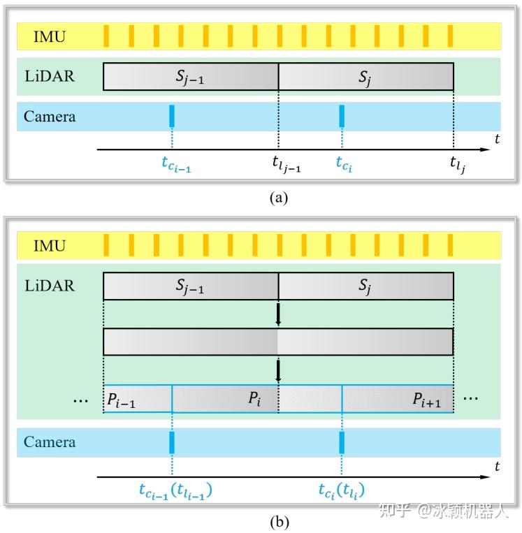 2023年开源SLAM算法（精选20篇） - 知乎