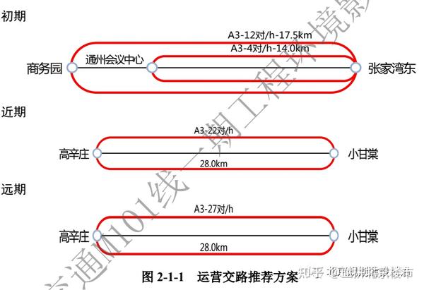 重磅发布！北京地铁M101线一期规划公示，预计2027年建成，途径这里！ - 知乎