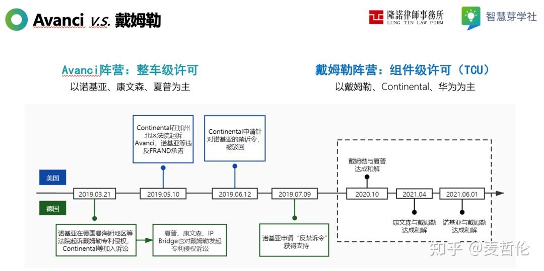 造车要交“保护费”！让奔驰、福特闷声吃瘪的Avanci是什么来头 - 知乎