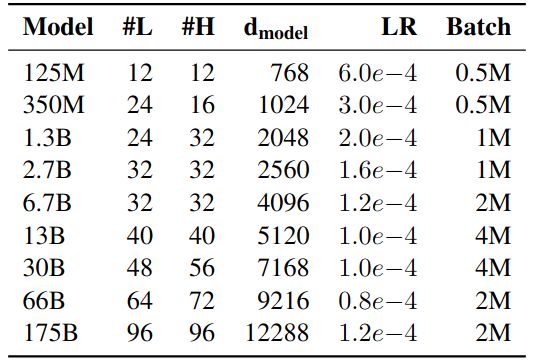 LLM 系列超详细解读 (五)：OPT：完整开源的 GPT-3 复刻版 - 知乎