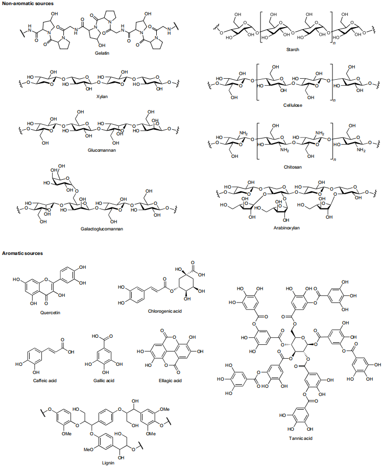 《Nat. Rev. Chem.》：源自大自然的室温磷光材料 - 知乎