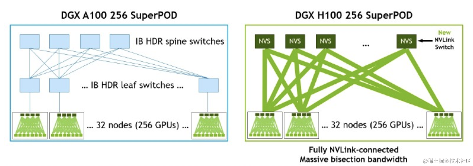 AI 集群基础设施 InfiniBand 详解（万字长文） - 知乎