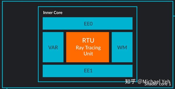 Mali新一代GPU——G715 - 知乎