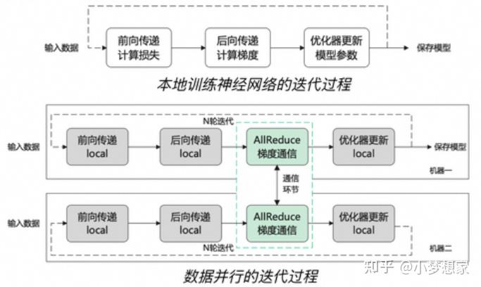 Megatron-LM基础知识 - 知乎